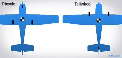 랜딩 기어, Landing Gear, 착륙 장치, 지상주행(taxiing, 택싱), 언더캐리지(undercarriage)