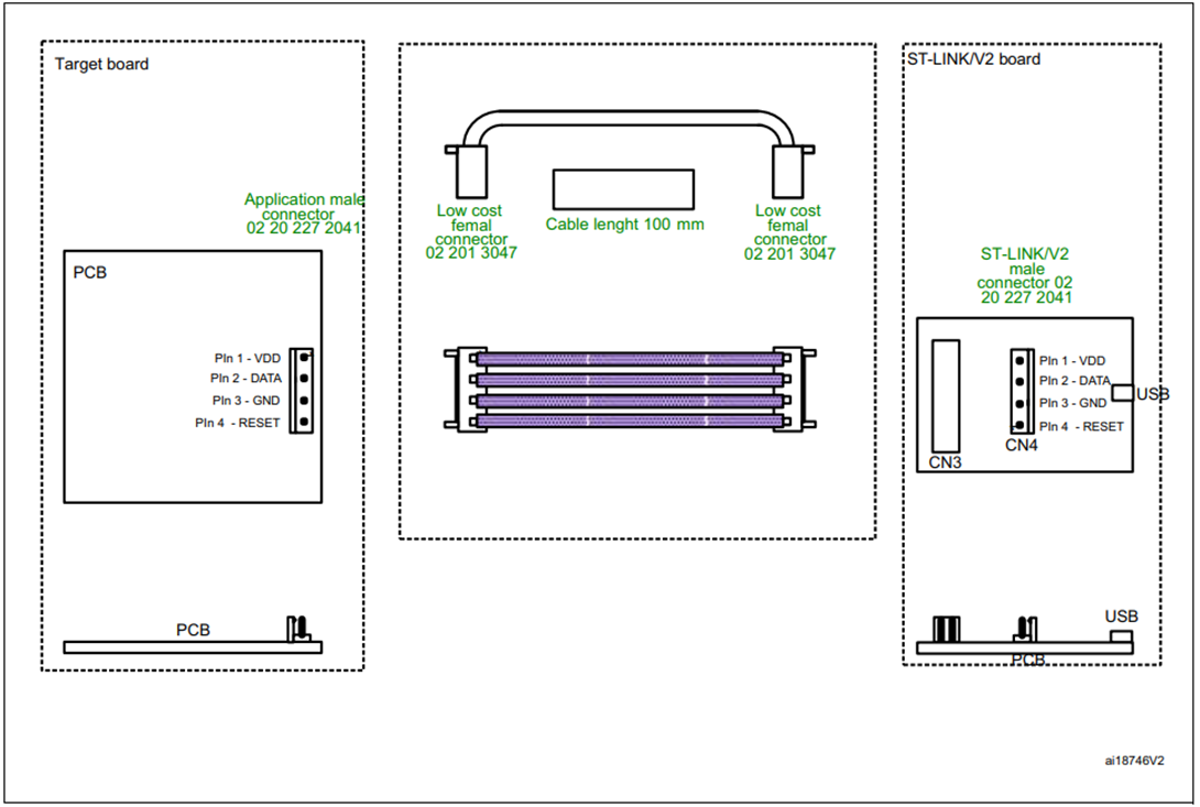 [공돌이를 위한 강좌] STM8/STM32를 위한 ST-Link/V2 소개