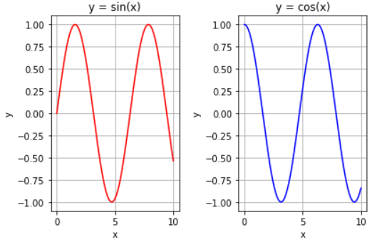 [python+matplotlib] matlab과 비슷한 방식으로 plot 그리기, matplotlib.pyplot by bskyvision.com