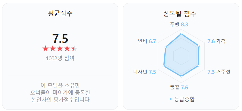 포터2 신차 가격ㅣlpg 가격과 제원최신형