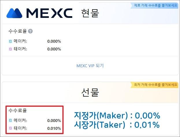 해외 코인 선물 거래소 수수료 비교 및 추천