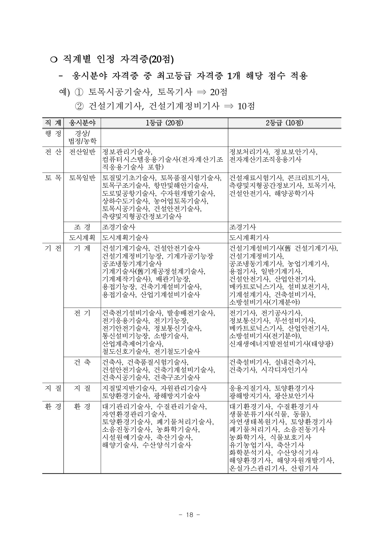 한국농어촌공사 2021년 5 6급 신입사원 채용 공고문 안내