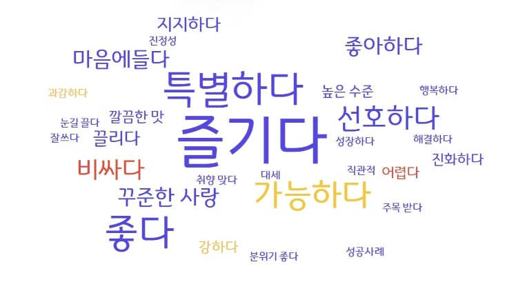 새로운 소비심리 키워드 두 번째 디깅digging