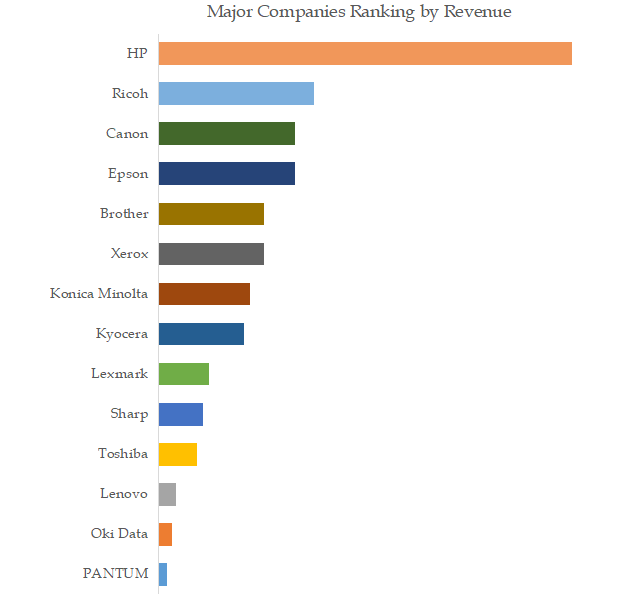 Global Multi-Function Printer Market Report 2023-2029