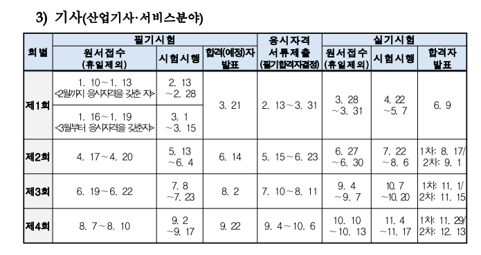 2023 전기기사 시험일정 시험과목 합격률 총정리 배움의 본질
