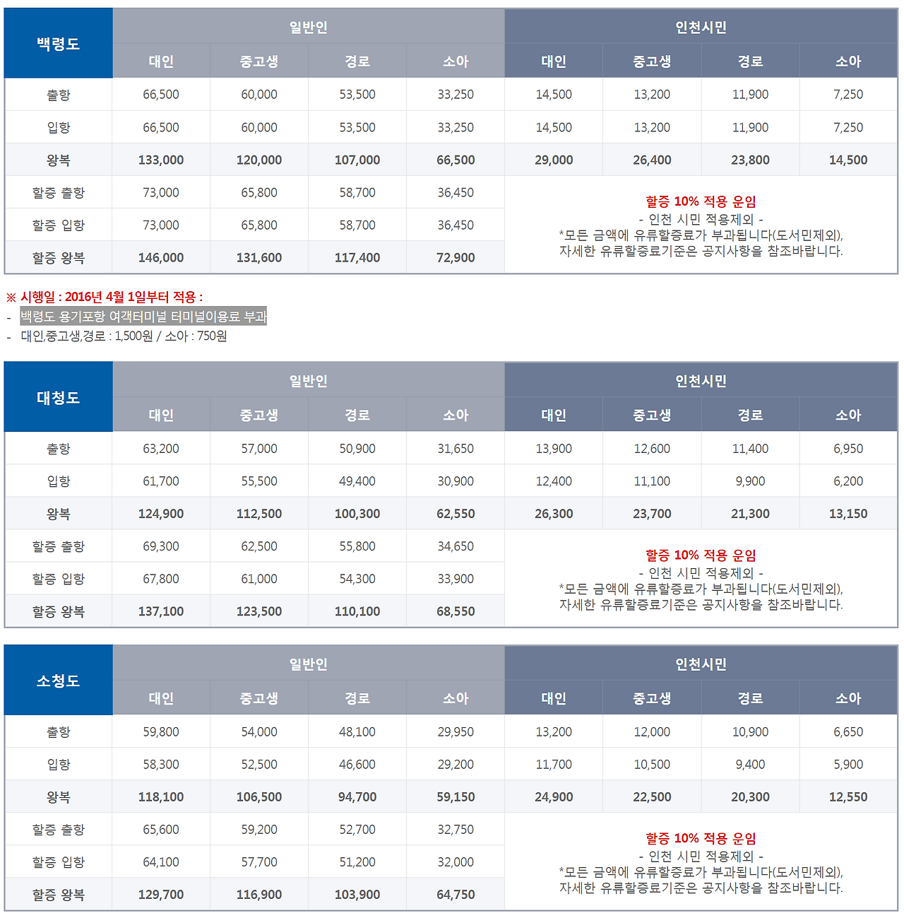 인천항 백령도대청도 소청도 운항 쾌속선 여객선 시간표 요금 운임2023년 4월 1일~ 하모니플라워 코리아프라이드 코리아프린세스
