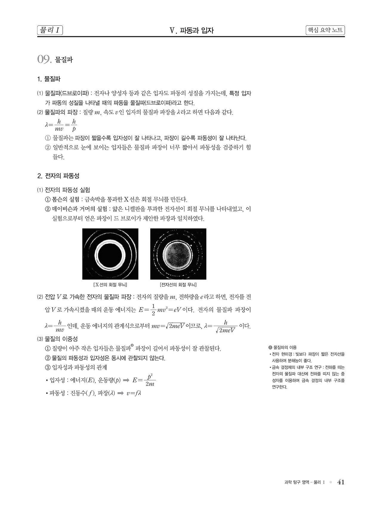 물리 핵심 개념 정리 정상파 공기 기둥기주의 진동 광전효과 광전관 광양자설 빛의 파동설 빛의 입자설 물질파