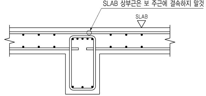 슬래브 철근배근의 기본 사항 설명입니다