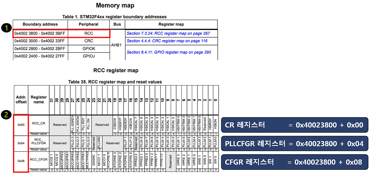 [STM32F407xx] 0. Memory Map 및 Peripheral 접근