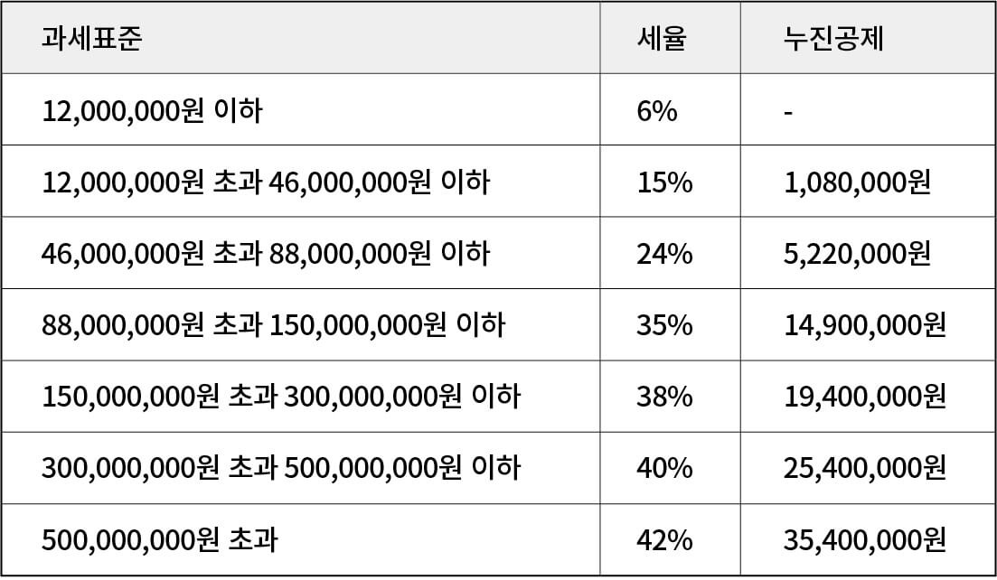 월세 소득공제 받는 방법ft 조건 및 증빙서류