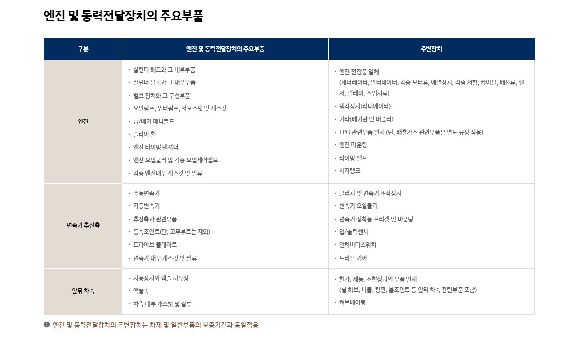 현대자동차 보증수리기간에 대해 알아보자 무상 As기간