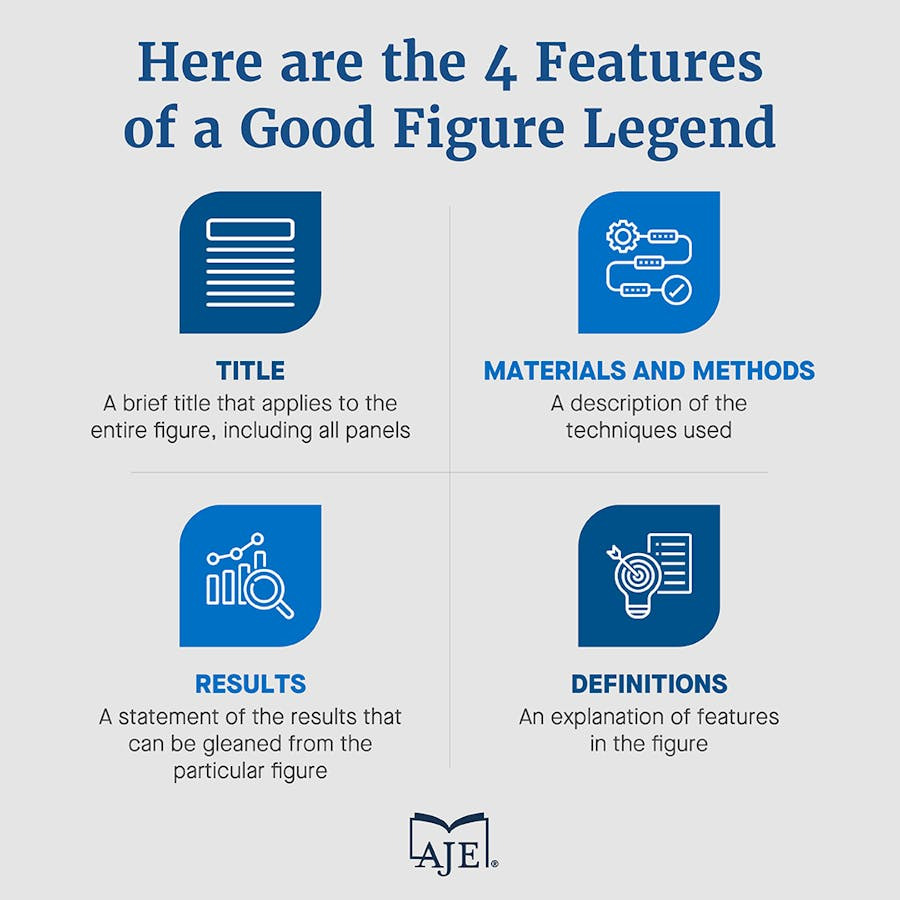 [Scientific writing] Figure legend 작성법