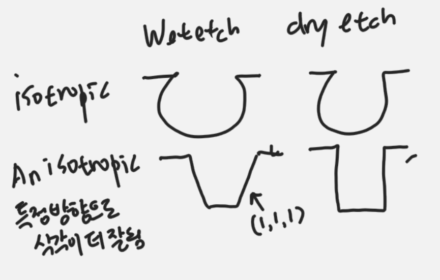 반도체 8대 기술 - CLEAN 공정 SC1