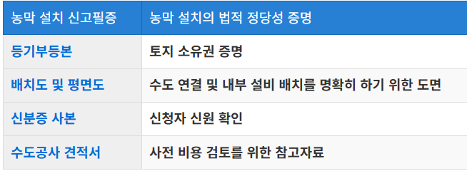 농막 수도 신청상수도vs지하수설치 비용서류 절차관리법
