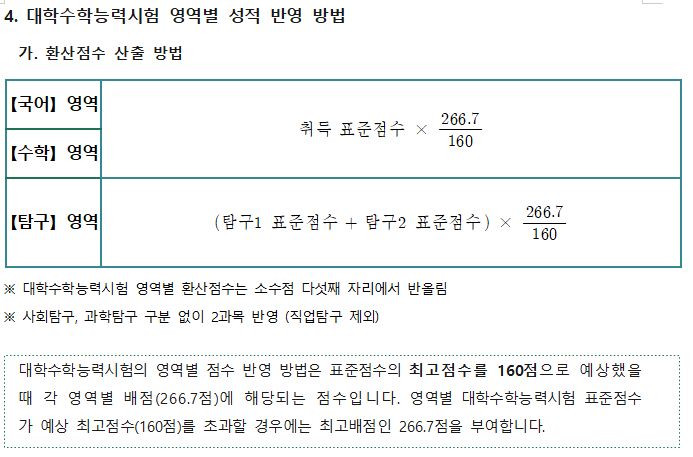 2024년 서울교대 정시 등급컷 합격컷 입결2024년 서울교대 정시 모집요강