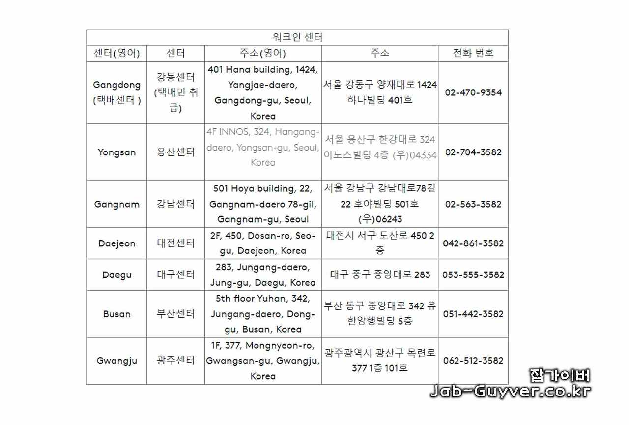 로지텍 제품 As 안내 키보드 마우스 제품 보증기간 및 해외직구 수리