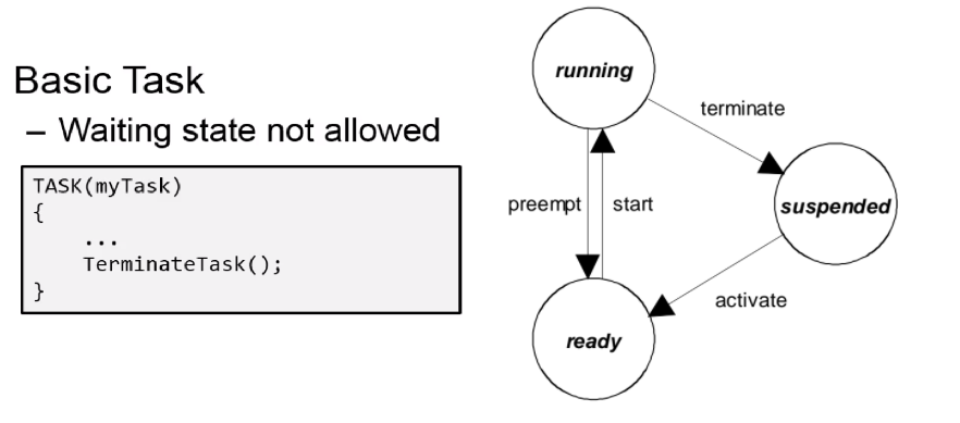 [OSEK OS] Task와 Event