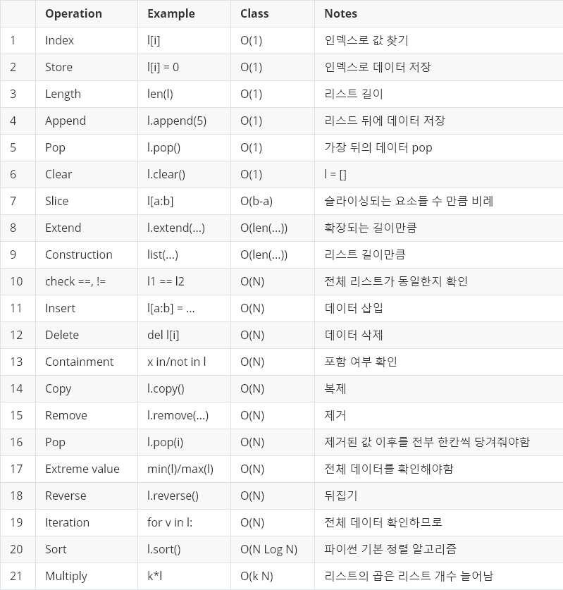 [기초] 배열(Array) / Python 파이썬 — sillon coding