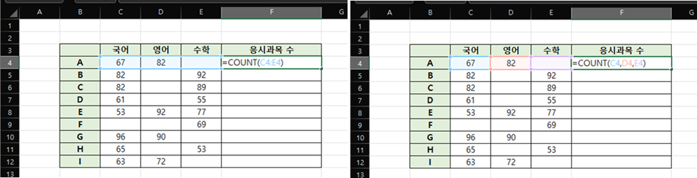 엑셀 COUNT 함수 초간단 사용법 (COUNTA, COUNTBLANK)