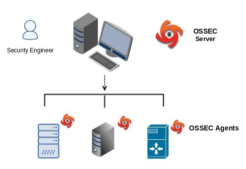 OSSEC HIDS 시스템 보안 모니터링 및 이벤트 관리 도구