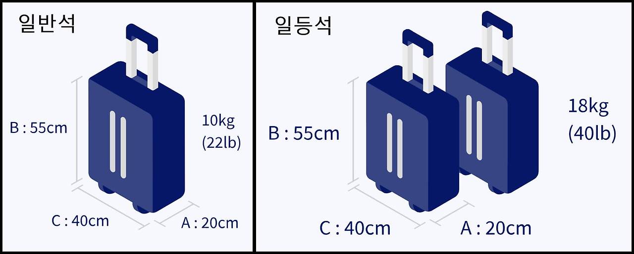 대한항공 수하물 규정 유아 소아 위탁 수하물초과 수하물 요금금지물품