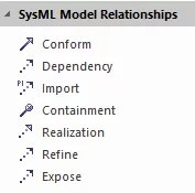 [SysML] #3. Understanding Dependencies of Pkg Diagram