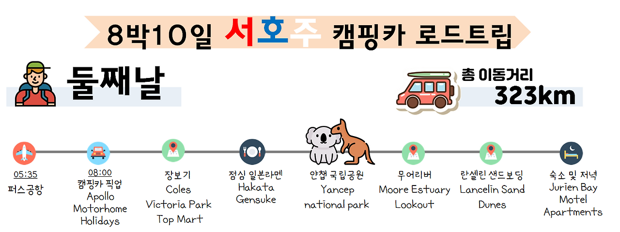 서호주캠핑카여행ㅣ12일차 퍼스공항 콜스한인마트 렌터카 픽업과 꿀팁