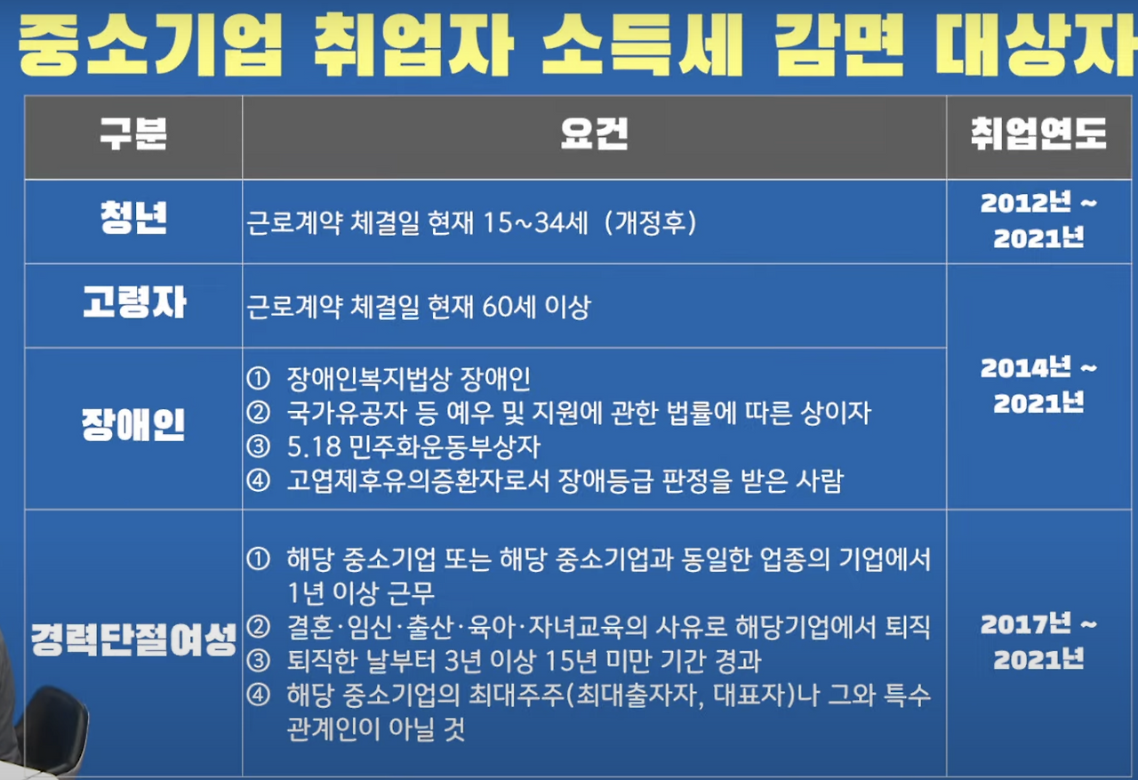 연말정산 중소기업 취업 청년 소득세 감면 대상 신청방법 혁빠기의 책파기