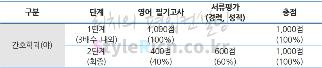 2020학년도 한양대 편입 기출문제가 궁금하다면