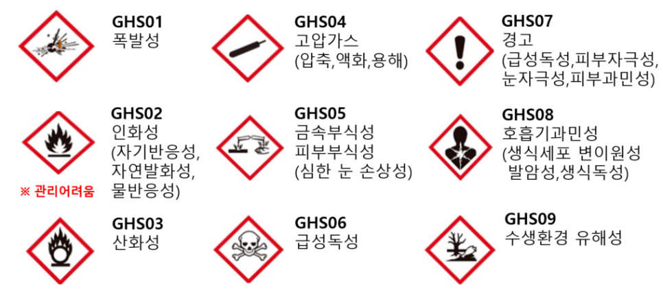 유해화학물질범위용어정의그림문자표시장소유해화학물질 적용제외화학물질관리법