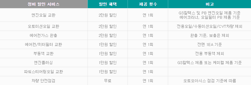 Gs칼텍스 포인트카드 발급방법과 혜택 총정리
