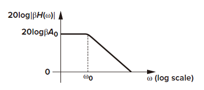 2. MOSFET이란? (3) Channel length modulation, Early effect, Transit ...