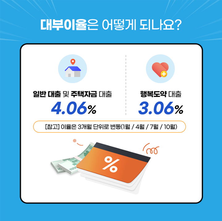 공무원연금공단 대출 장점 상환방법 중도상환수수료 알아보자