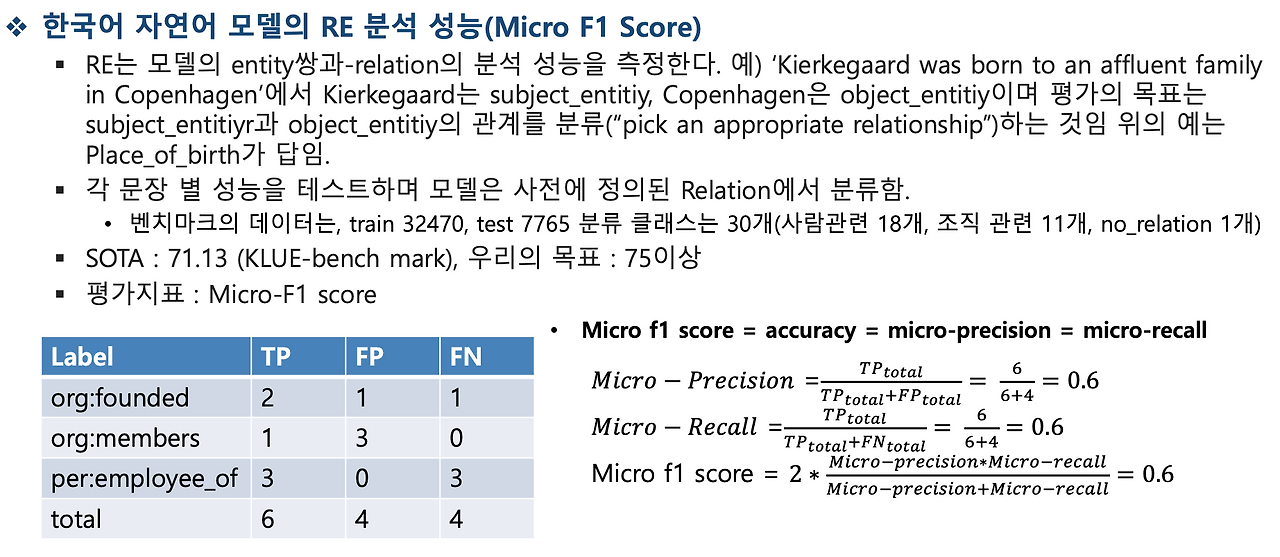[평가지표 정리] 한국어 자연어 모델의 RE 분석 성능(Micro F1 Score) :: Godspeed