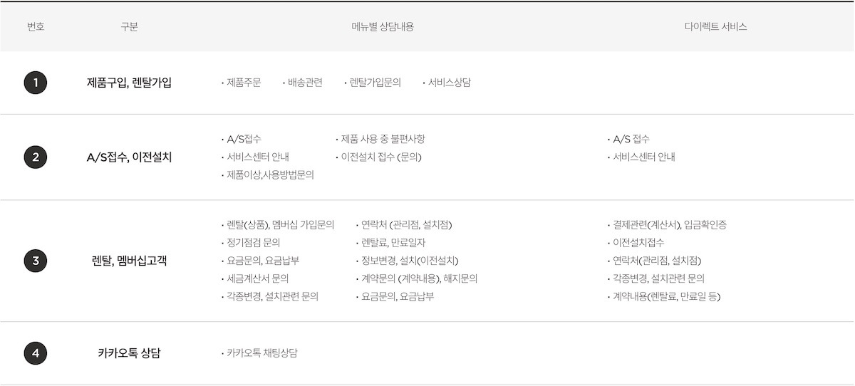 쿠쿠cuckoo 압력밥솥 내솥 고객 서비스센터as 위치 찾는 방법과 전화번호 정리