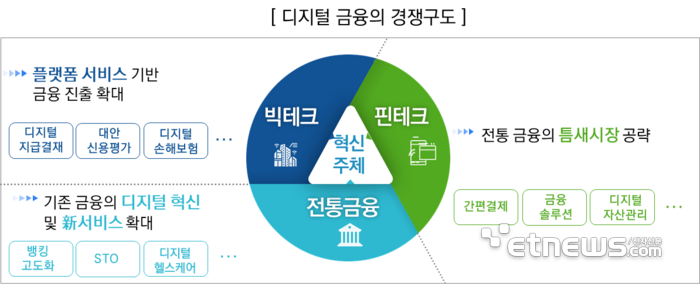 사회복지시설의 현재 금융 인프라 분석