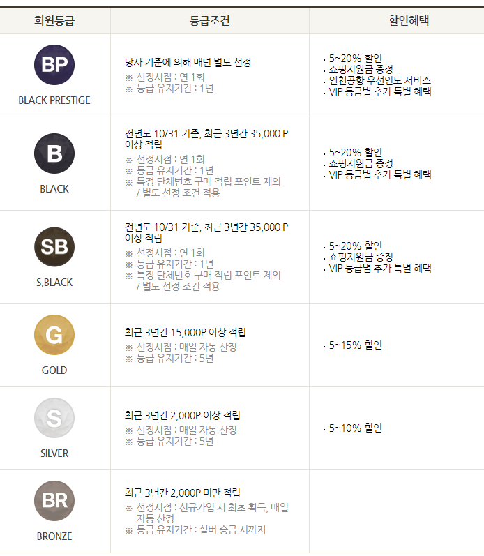 제주 신라면세점 이용방법 총정리