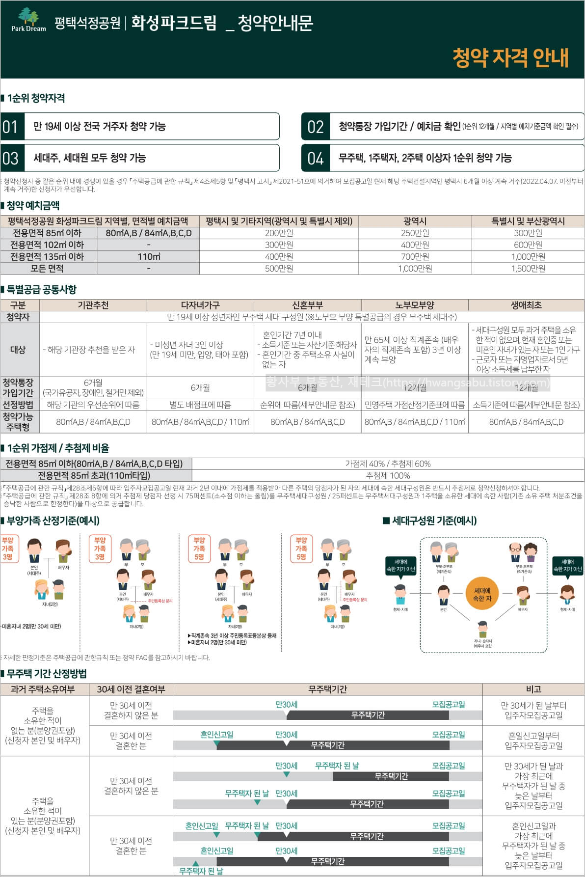 평택석정공원 화성파크드림 분양가 평면도 시세 단지배치도 모델하우스