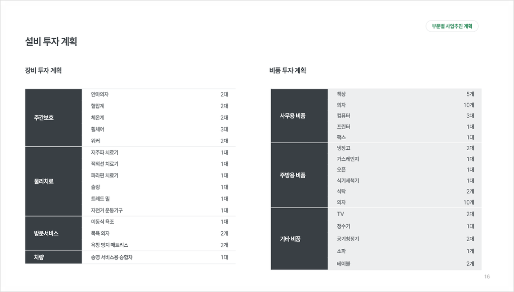 노인복지센터 설립 사업계획서 양식 및 예시 추천 재가노인복지시설 창업 필요서류 종류에 대한 모든 것