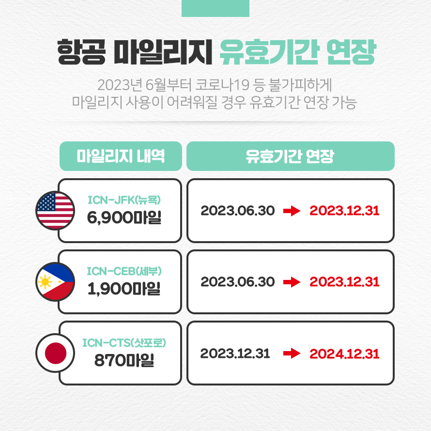 팬데믹으로 잠자던 항공사 마일리지 다양하게 활용하는 법