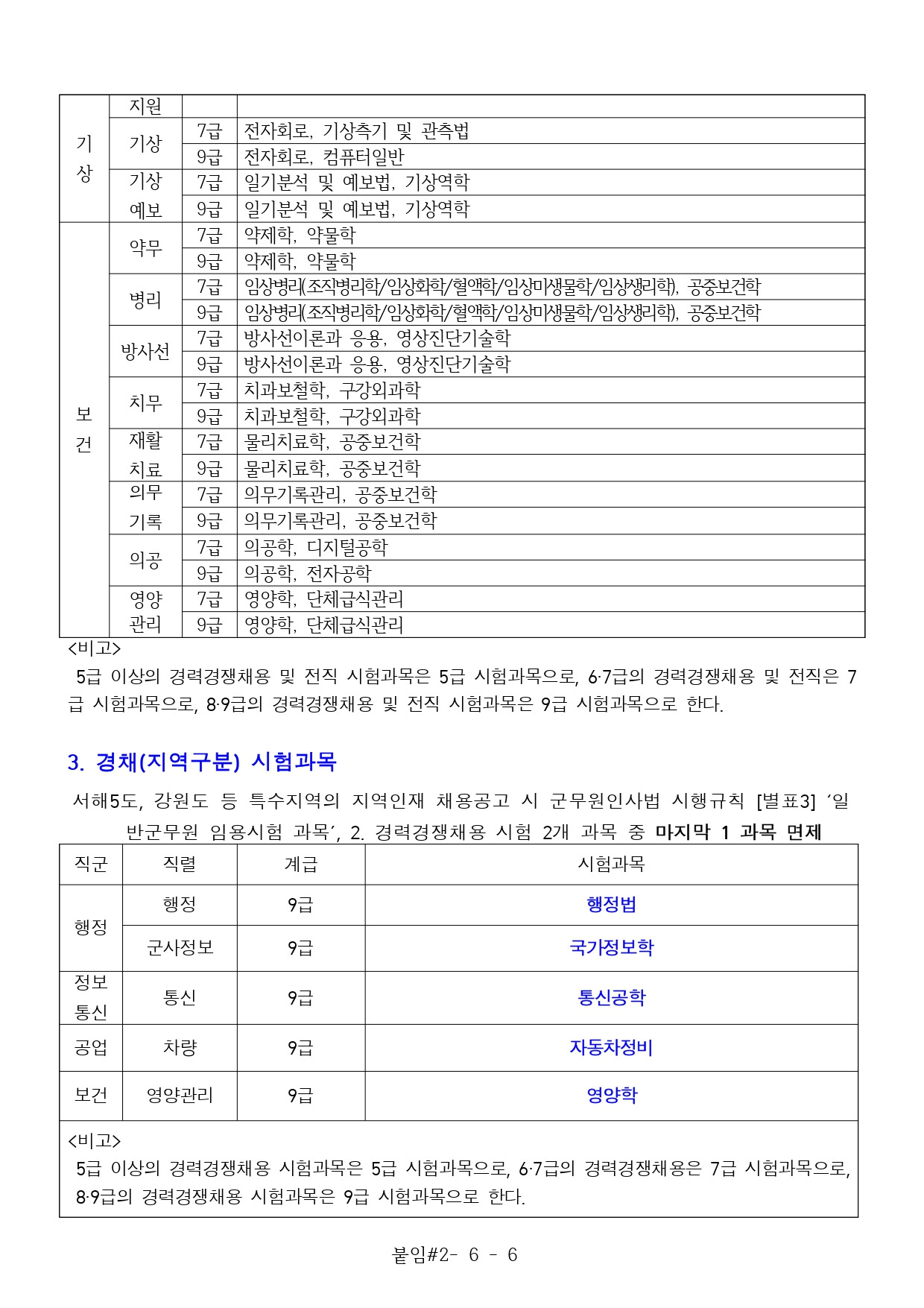 2022년 육군 일반군무원 공채 경채 채용 공고