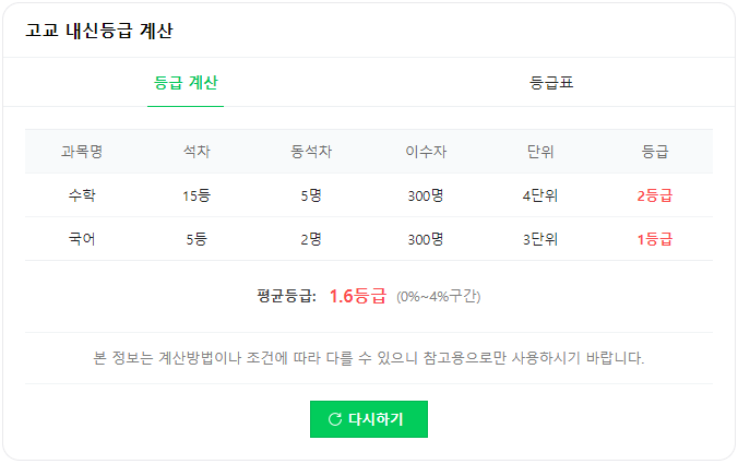 내신 등급별 비율 내신등급 계산법