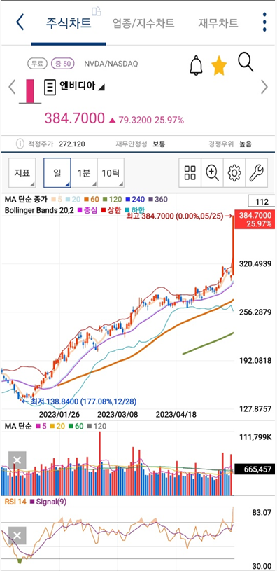 엔비디아nvidia 주가 상승 이유 Ai 관련주