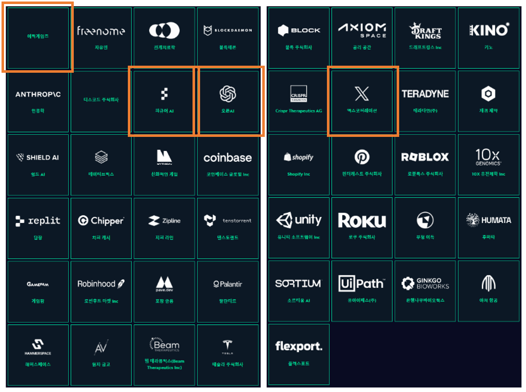 ARK INVESTMENT, 아크 인베스트먼트 ETF 전체보기