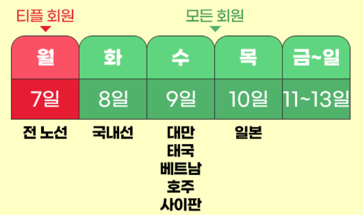 티웨이 항공 얼리버드 특가 항공권 구매방법