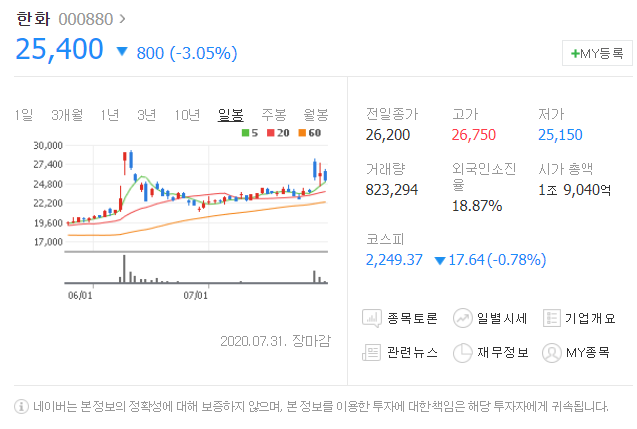 우주발사체 고체연료 관련주 모아봤어요