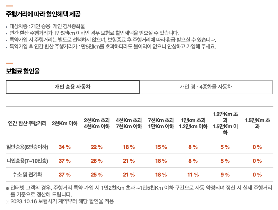 Db손해보험 다이렉트 주행거리 특약 자동차 보험 할인 특약 총정리 보험료 조회 프로미카 긴급출동서비스