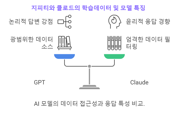 Napkin Ai 텍스트를 자동으로 시각자료로 변환하는 Ai 도구