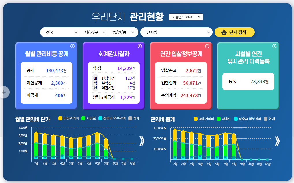 공동주택관리 정보시스템 Kapt 바로가기 K Aptgokr
