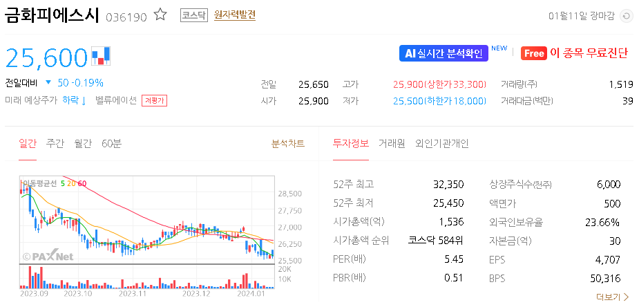 금화피에스시 주가 전망 목표주가 2024년 투자 전망